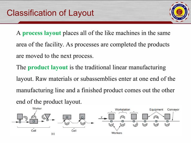 Plant layout and material handling sysytem | PPT
