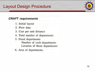 Plant layout and material handling sysytem | PPT