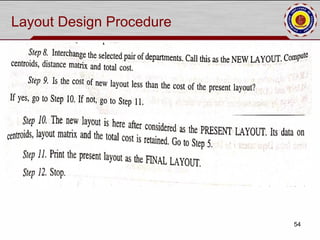 Plant layout and material handling sysytem | PPT