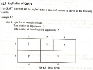 Plant layout and material handling sysytem | PPT
