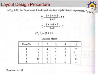 Plant layout and material handling sysytem | PPT