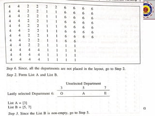 Plant layout and material handling sysytem | PPT