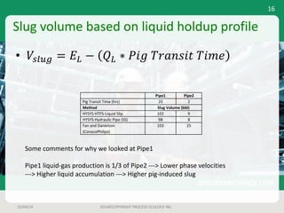 Flow assurance using AspenHYSYS Hydraulics | PDF