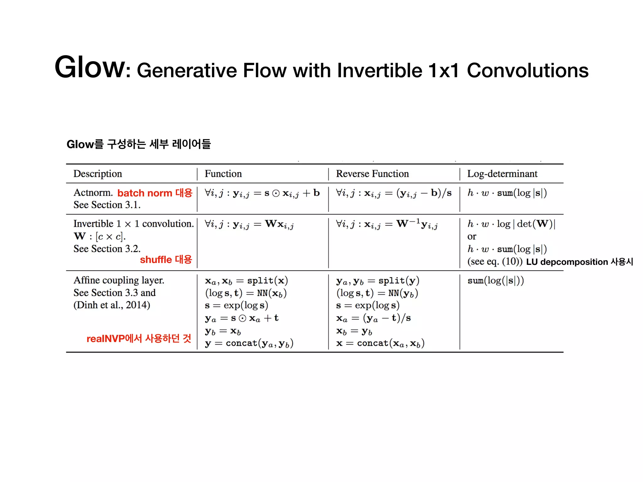Flow based generative models | PDF
