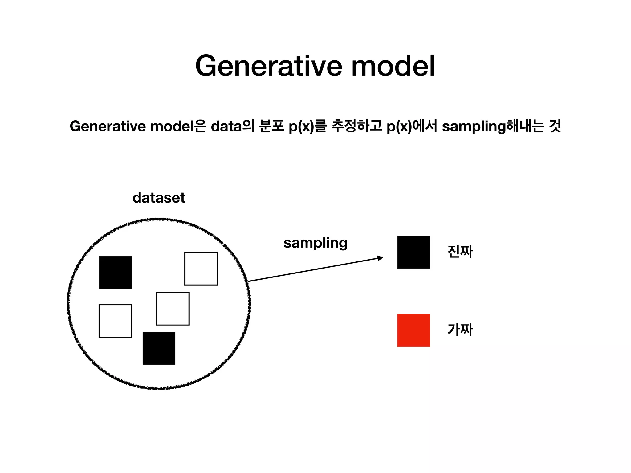 Flow Based Generative Models Pdf
