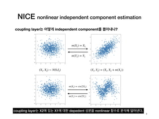 Flow based generative models | PDF