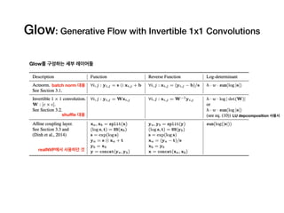 Flow based generative models | PDF