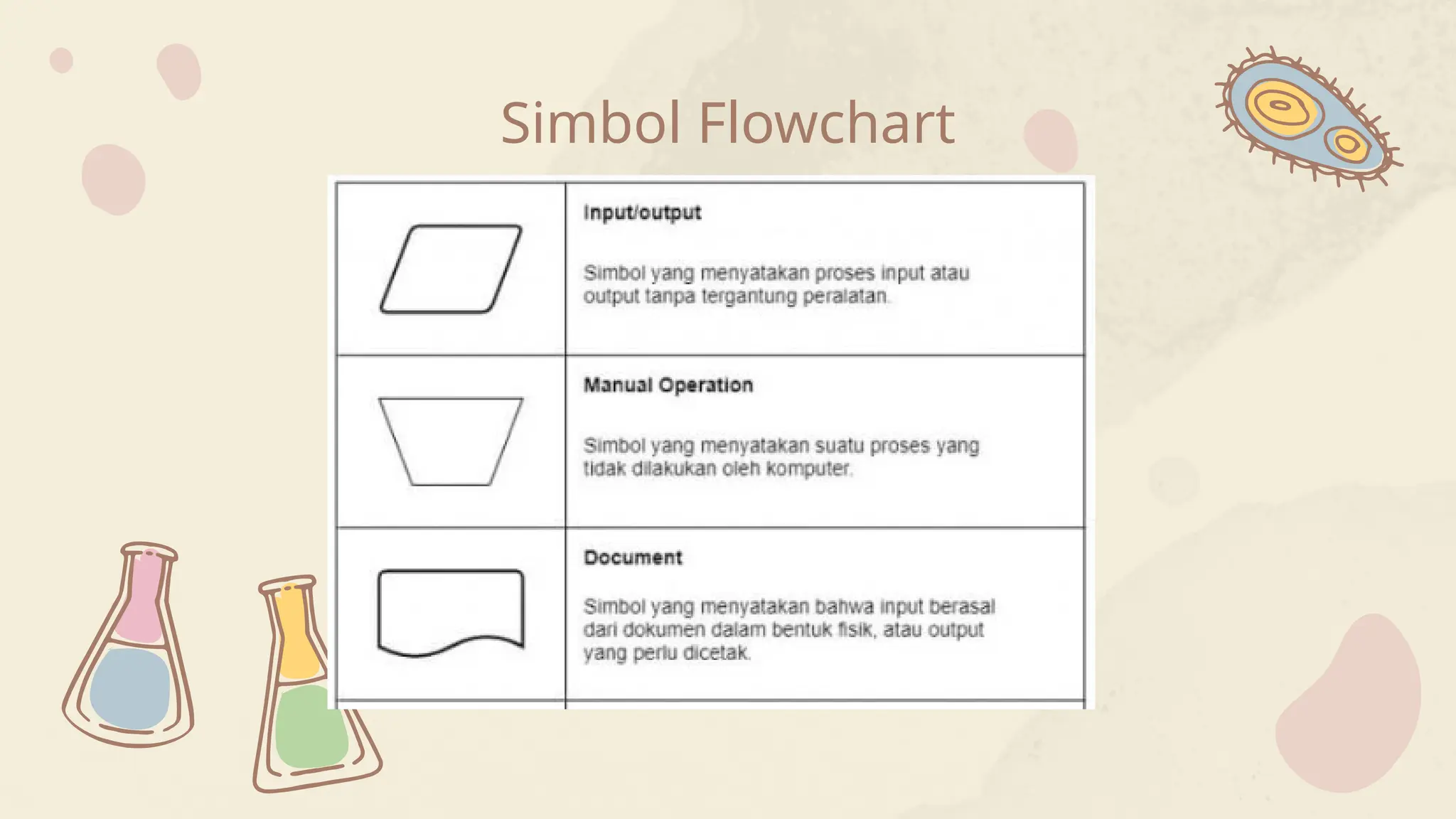 media presentasi flofchart informatika kelas 10 | PPT