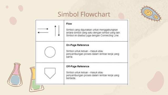 media presentasi flofchart informatika kelas 10 | PPT