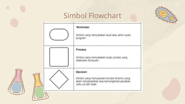 media presentasi flofchart informatika kelas 10 | PPT