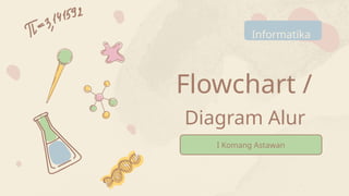 Flowcart materi informatika untuk kelas 11 | PPTX