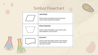 Flowcart materi informatika untuk kelas 11 | PPTX