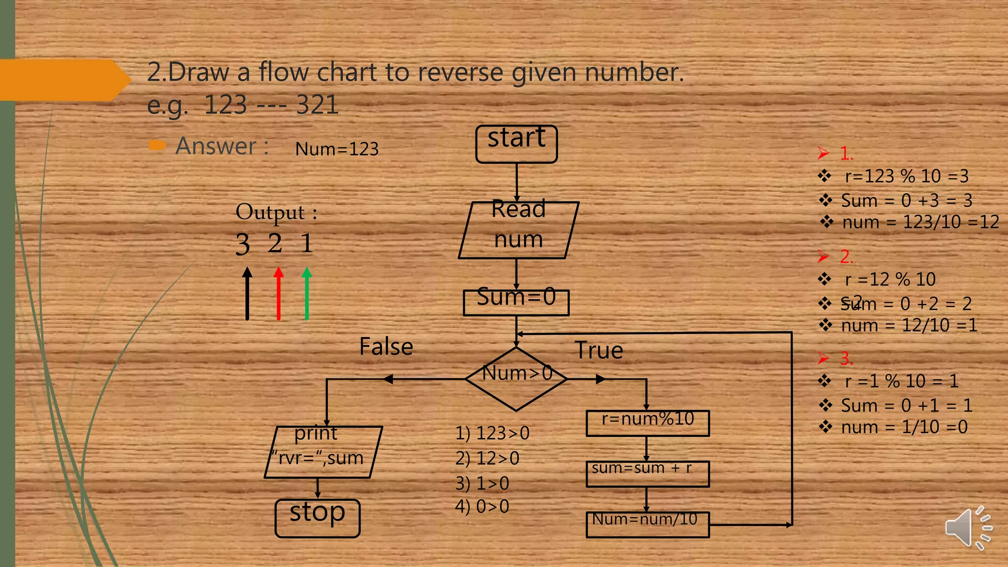 Flowchart and algorithem | PPTX | Programming Languages | Computing