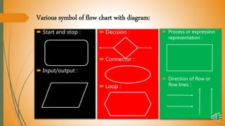 Flowchart and algorithem | PPTX | Programming Languages | Computing