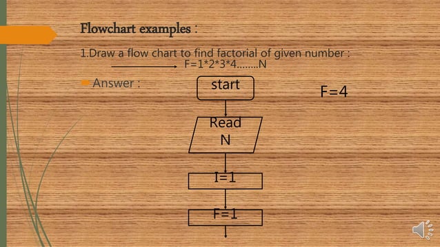 Flowchart and algorithem | PPTX | Programming Languages | Computing