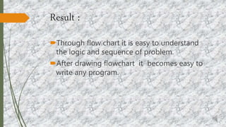 Flowchart and algorithem | PPTX | Programming Languages | Computing