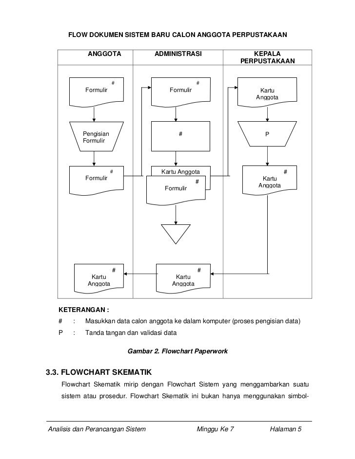 Contoh Flowchart Koperasi Contoh 36 Contoh Flowchart Koperasi Contoh 36