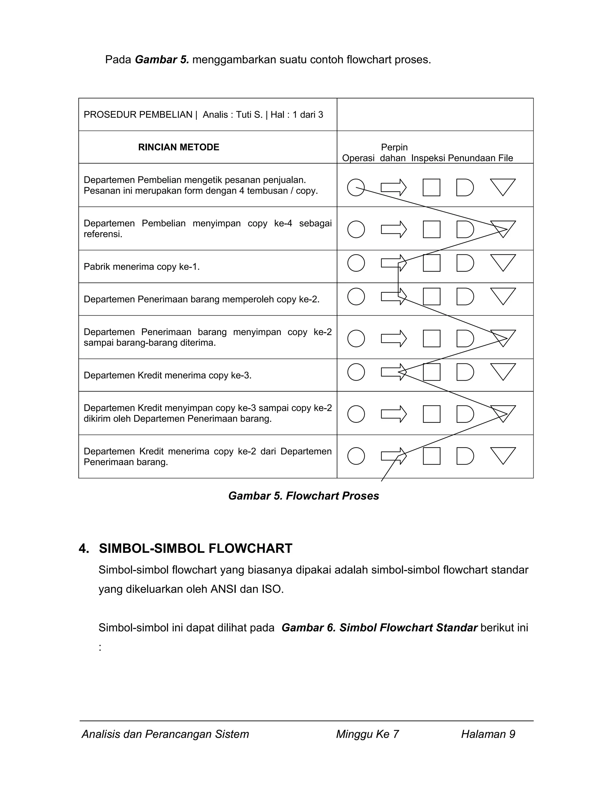 Flowchart | PDF | Free Download