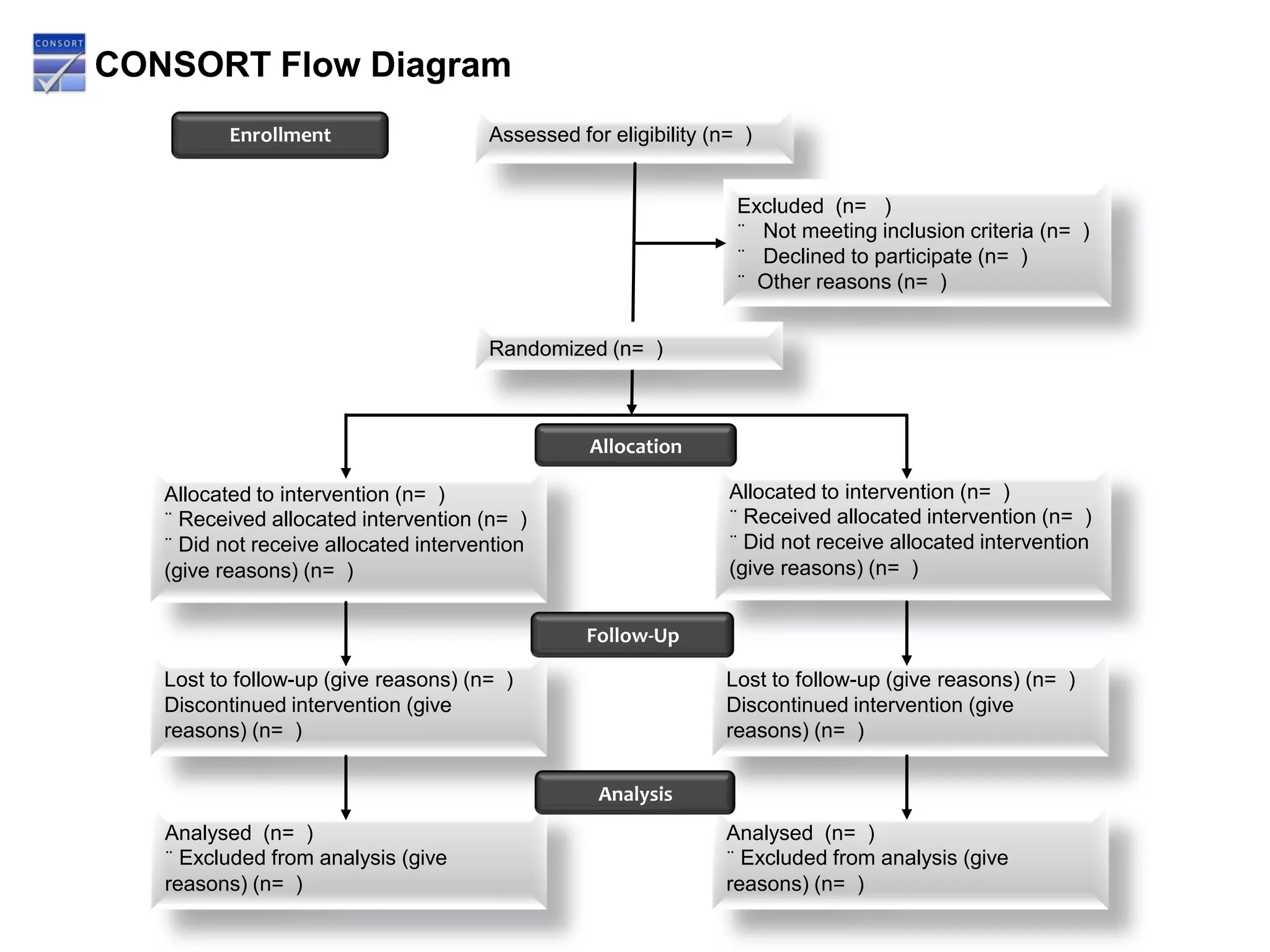Flow chart | PDF