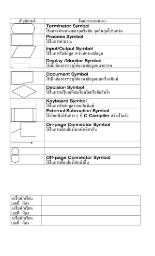 ผังงาน (Flowchart) | DOC