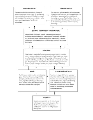 Flow chart | DOCX | Professional School | Postgraduate Education