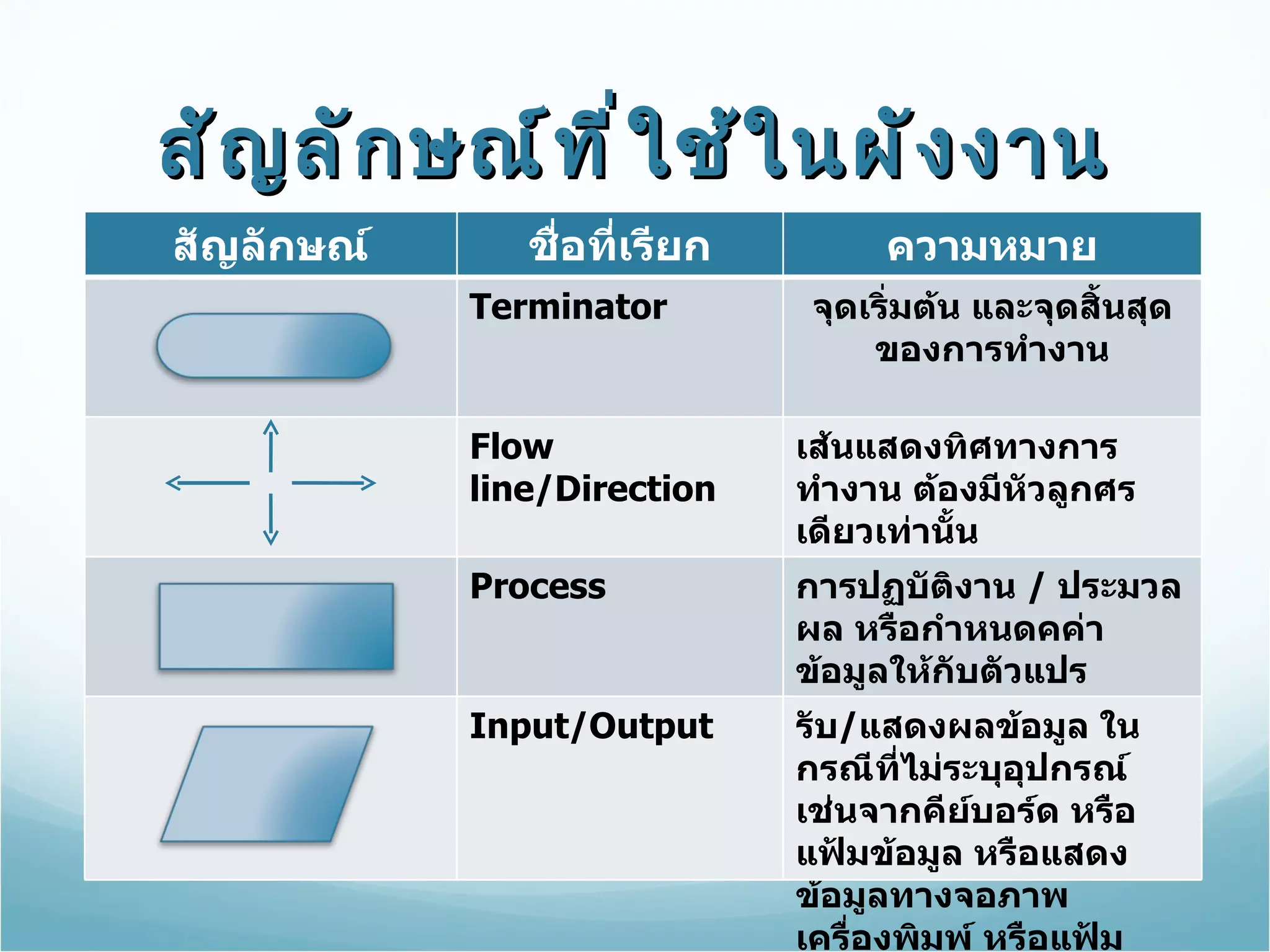 flowchart | PPT