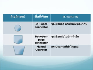 flowchart | PPT