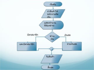 flowchart | PPT