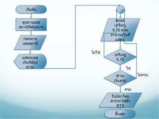 flowchart | PPT