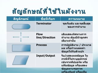 flowchart | PPT