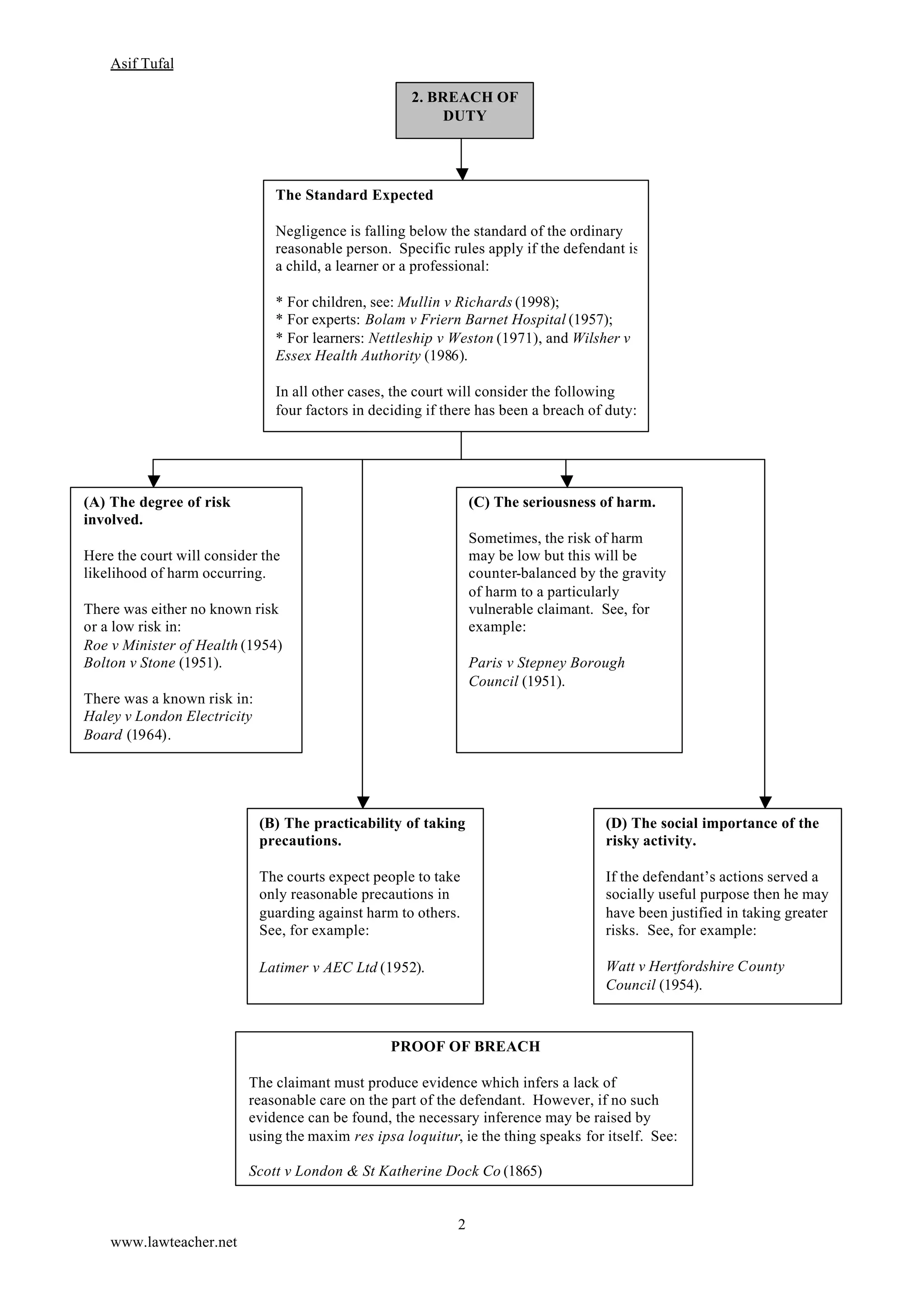 torts Flowchart | PDF