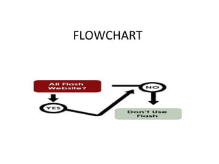 Flowchart | PPT