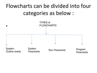 Flowchart | PPT
