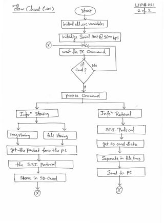 Flow chart | PDF