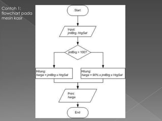 Flowchart | PPTX