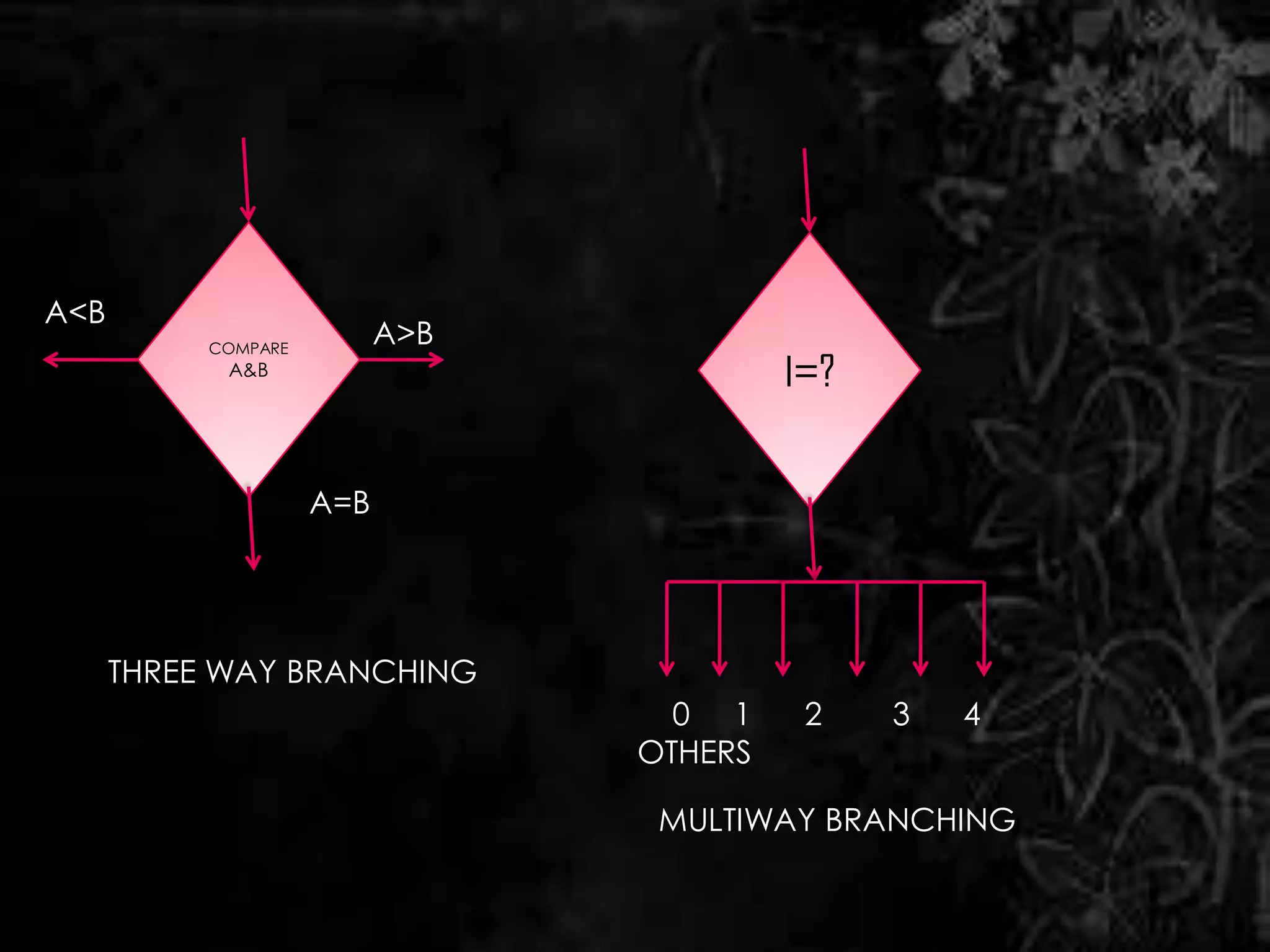 Flow chart | PPTX | Computing | Technology & Computing