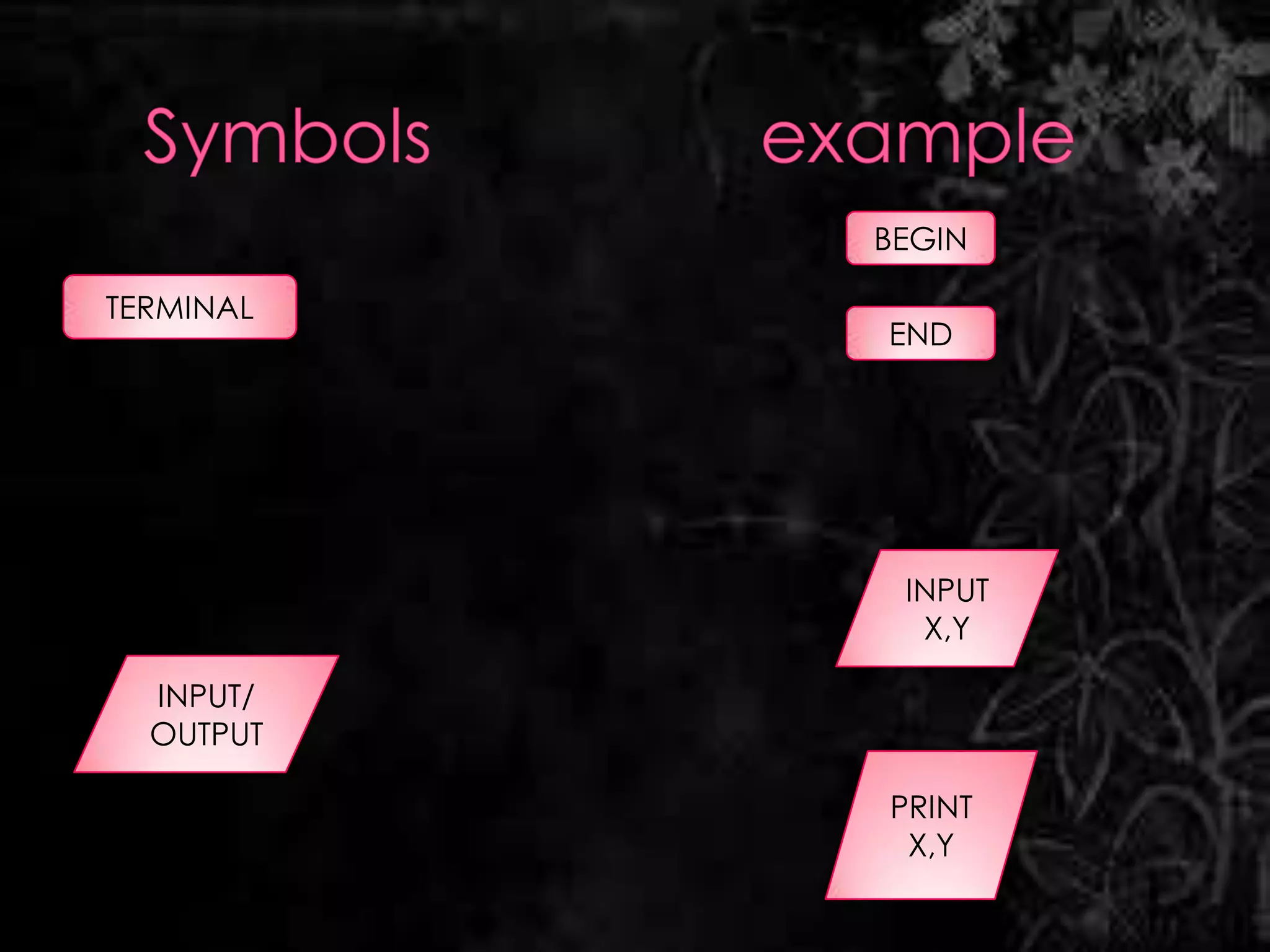 Flow chart | PPTX | Computing | Technology & Computing