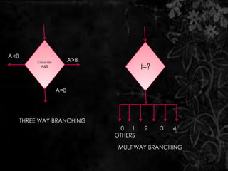 Flow chart | PPTX | Computing | Technology & Computing