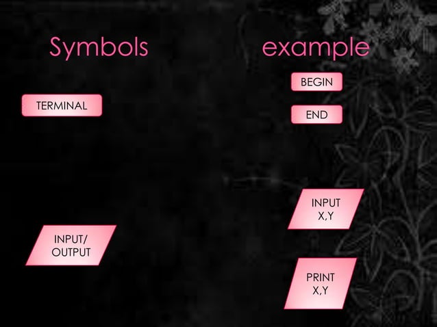 Flow chart | PPTX | Computing | Technology & Computing