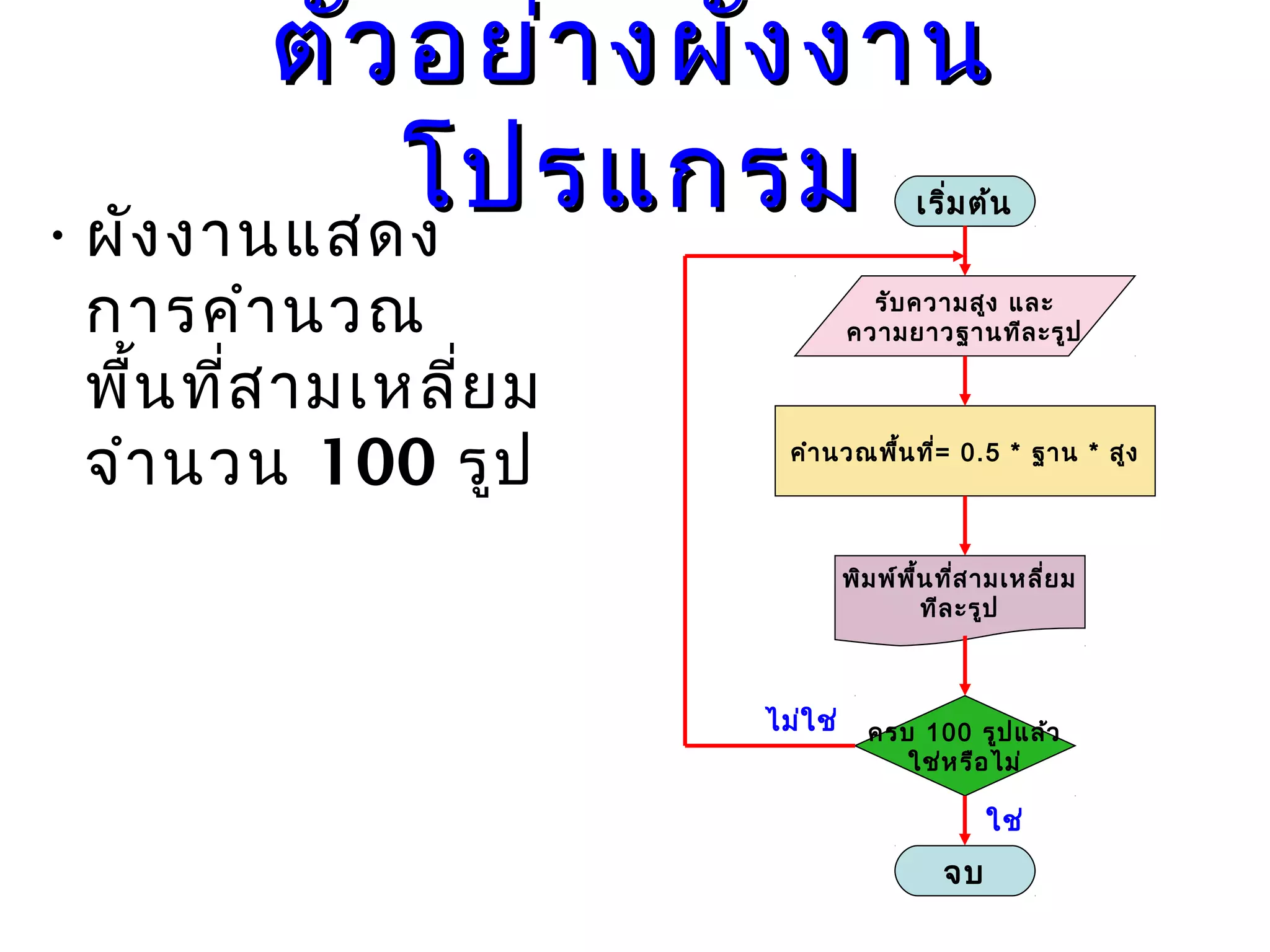 การเขียน Flowchart | PDF