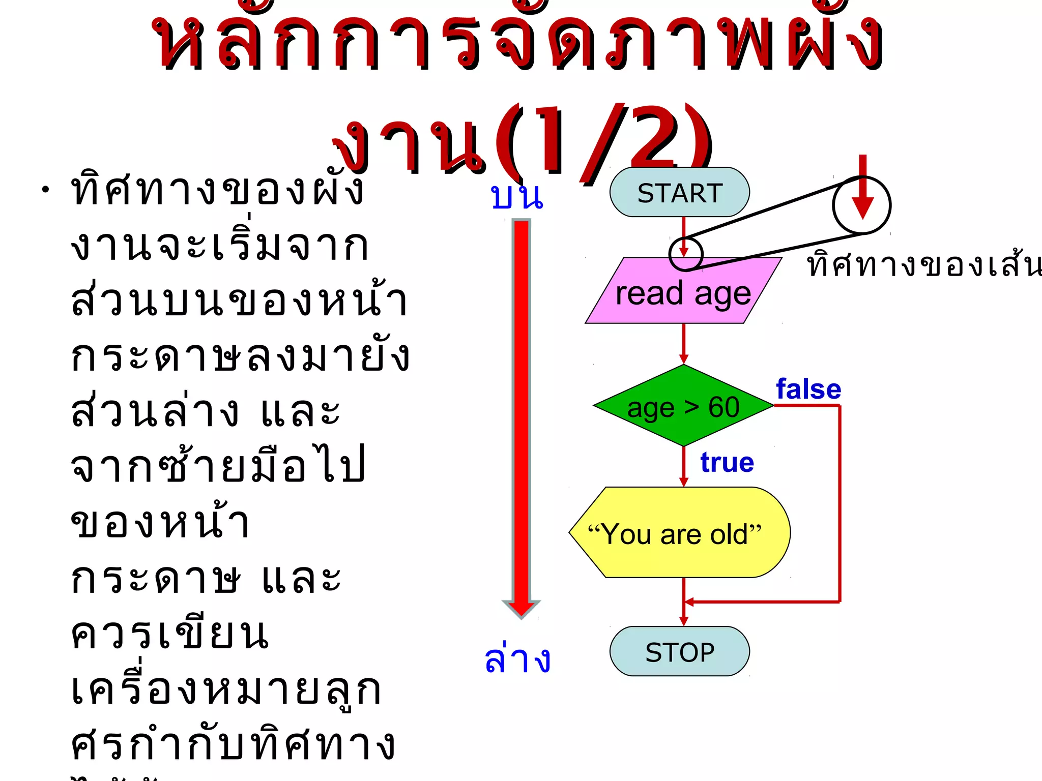 การเขียน Flowchart | PDF