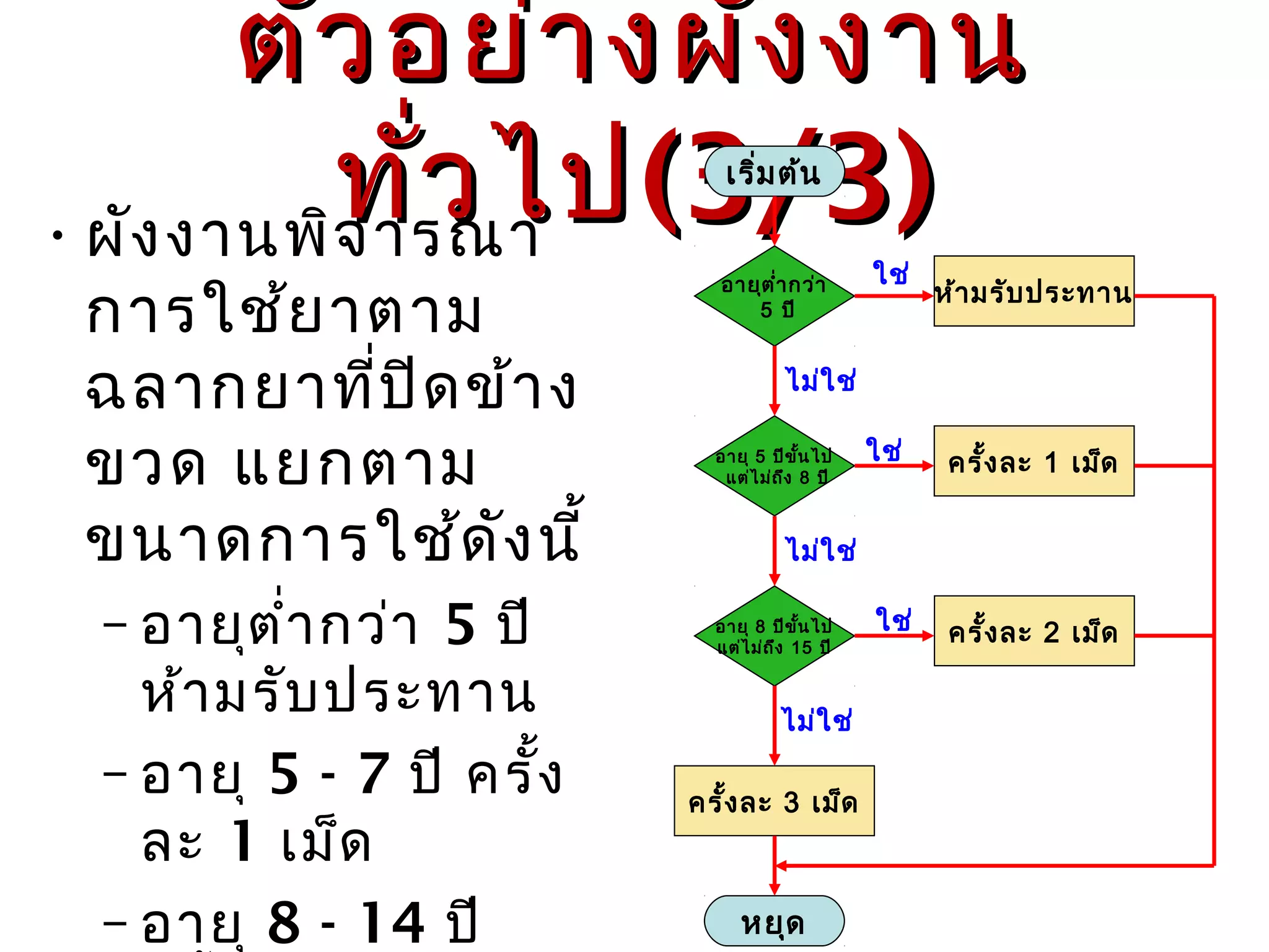 การเขียน Flowchart | PDF