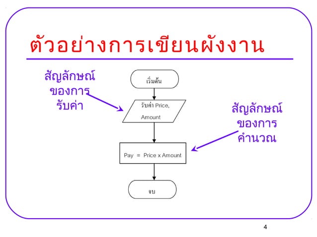 Flowchart | PPT