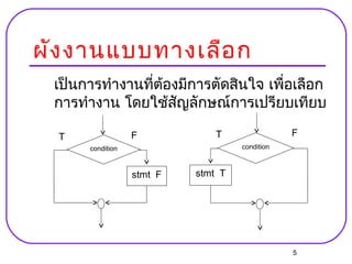 Flowchart | PPT