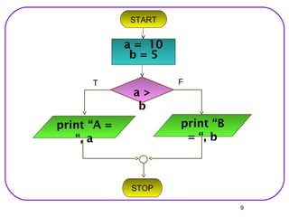 Flowchart | PPT