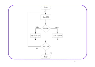 Flowchart | PPT
