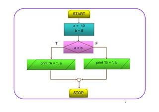 Flowchart | PPT