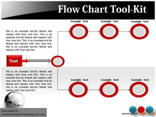 Flow chart | PPT