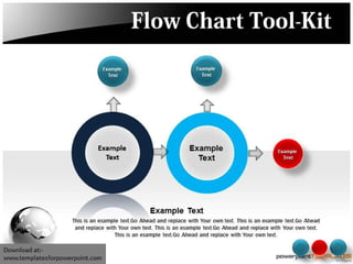 Flow chart | PPT