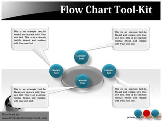 Flow chart | PPT